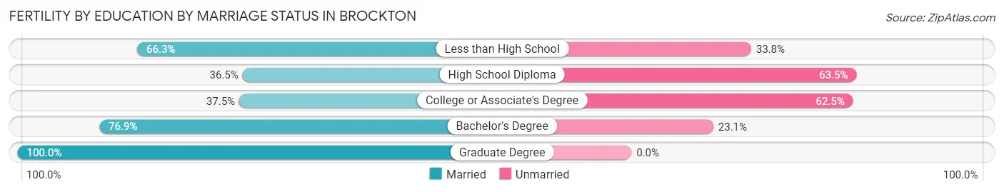 Brockton, MA Zip Codes | Map & Profile | 2023 | Zip Atlas