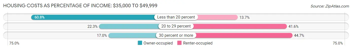 Detroit, MI Zip Codes | Map & Profile | 2023 | Zip Atlas