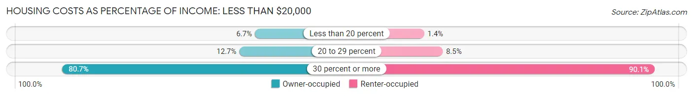Detroit, MI Zip Codes | Map & Profile | 2023 | Zip Atlas