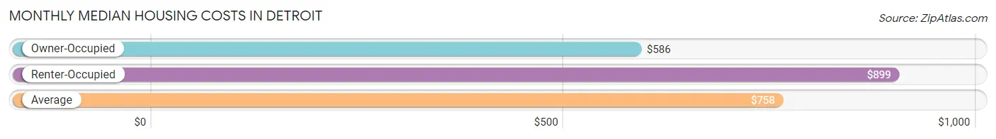 Detroit, MI Zip Codes | Map & Profile | 2023 | Zip Atlas
