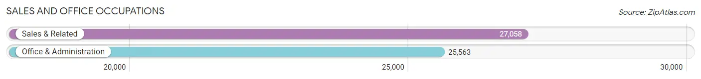 Raleigh, NC Zip Codes | Map & Profile | 2023 | Zip Atlas