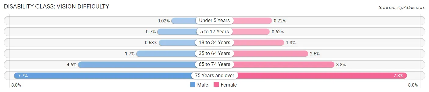 Raleigh, NC Zip Codes | Map & Profile | 2023 | Zip Atlas