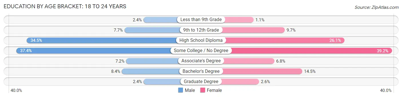 Yonkers, NY Zip Codes | Map & Profile | 2023 | Zip Atlas