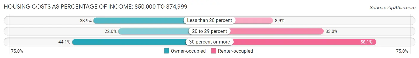 Yonkers, NY Zip Codes | Map & Profile | 2023 | Zip Atlas
