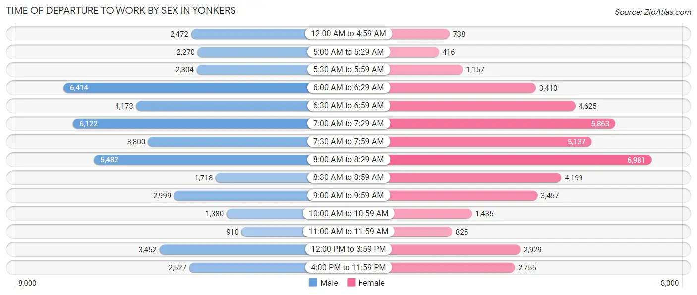 Yonkers, NY Zip Codes | Map & Profile | 2023 | Zip Atlas