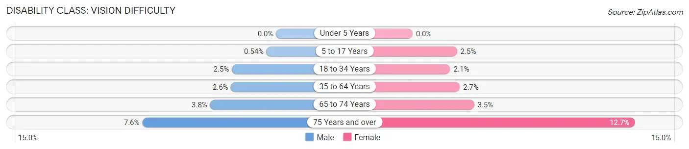 Yonkers, NY Zip Codes | Map & Profile | 2023 | Zip Atlas