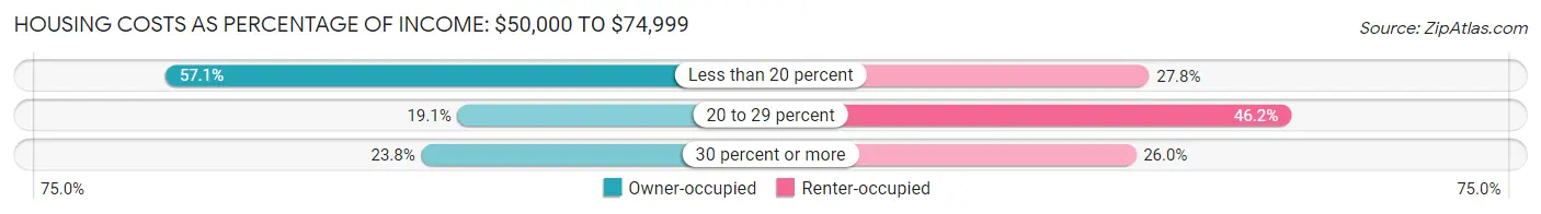 Myrtle Beach, SC Zip Codes | Map & Profile | 2023 | Zip Atlas