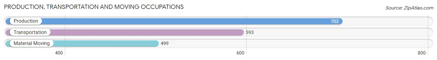 Myrtle Beach, SC Zip Codes | Map & Profile | 2023 | Zip Atlas