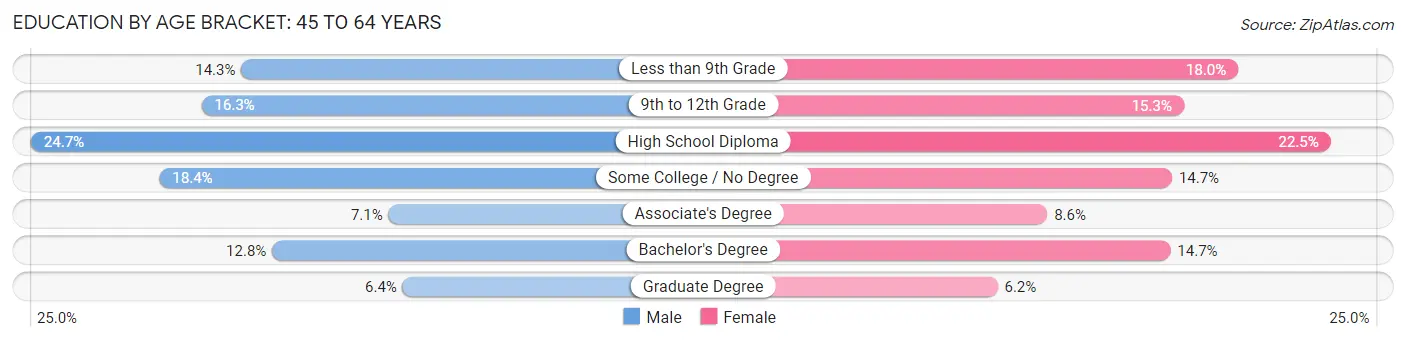 Laredo, TX Zip Codes | Map & Profile | 2023 | Zip Atlas