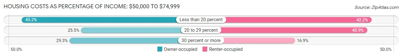 Laredo, TX Zip Codes | Map & Profile | 2023 | Zip Atlas