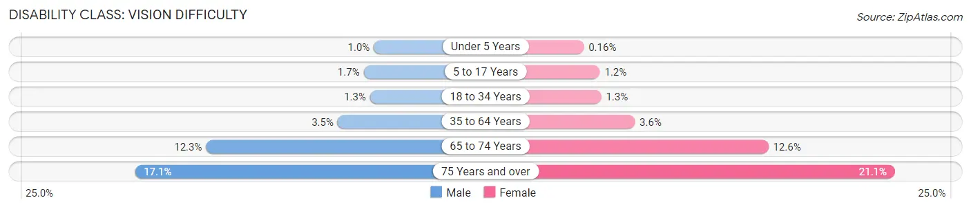 Laredo, TX Zip Codes | Map & Profile | 2023 | Zip Atlas