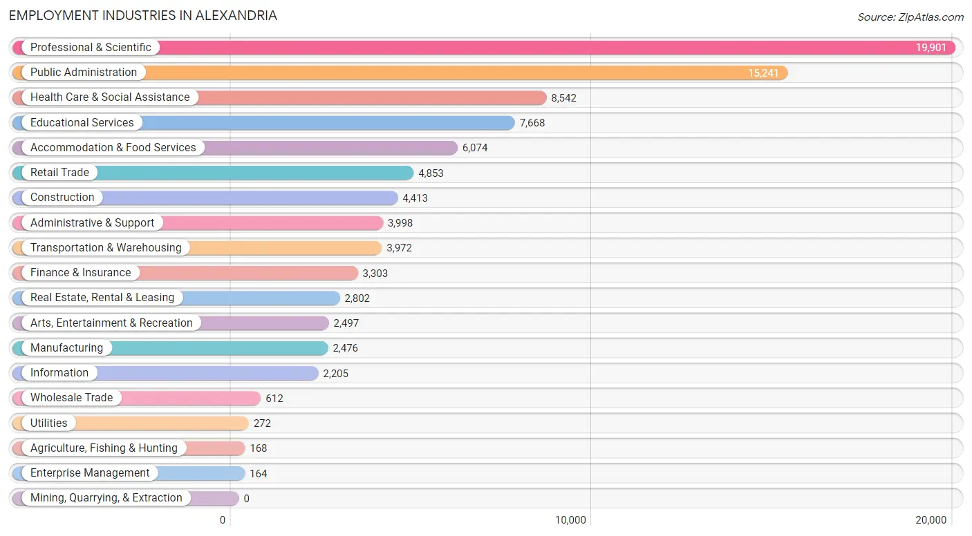 Alexandria, VA Zip Codes | Map & Profile | 2023 | Zip Atlas