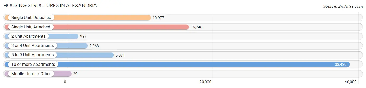 Alexandria, VA Zip Codes | Map & Profile | 2023 | Zip Atlas