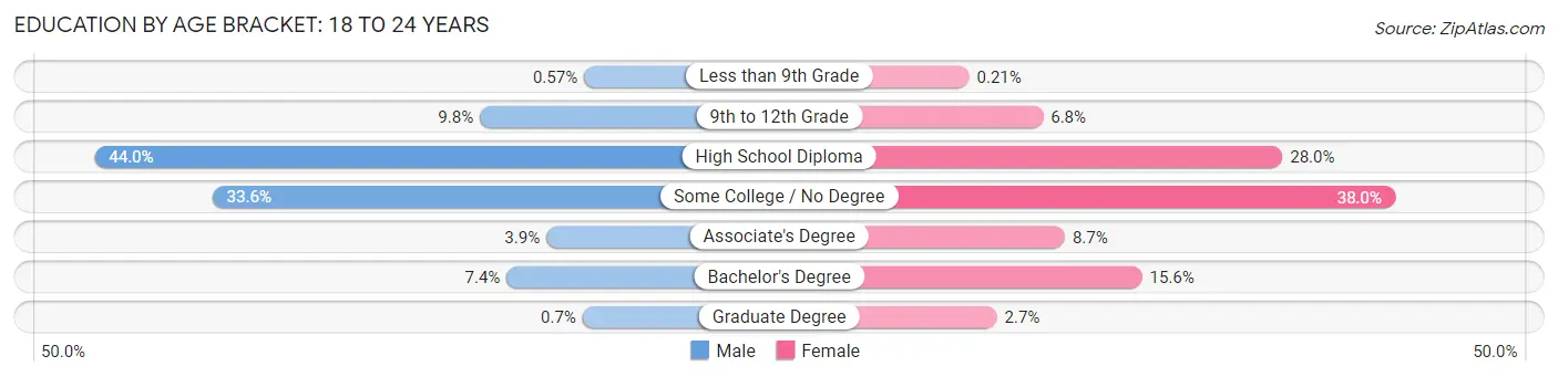 Virginia Beach, VA Zip Codes | Map & Profile | 2023 | Zip Atlas
