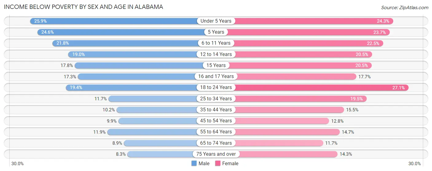 Alabama | 2023 | Zip Atlas