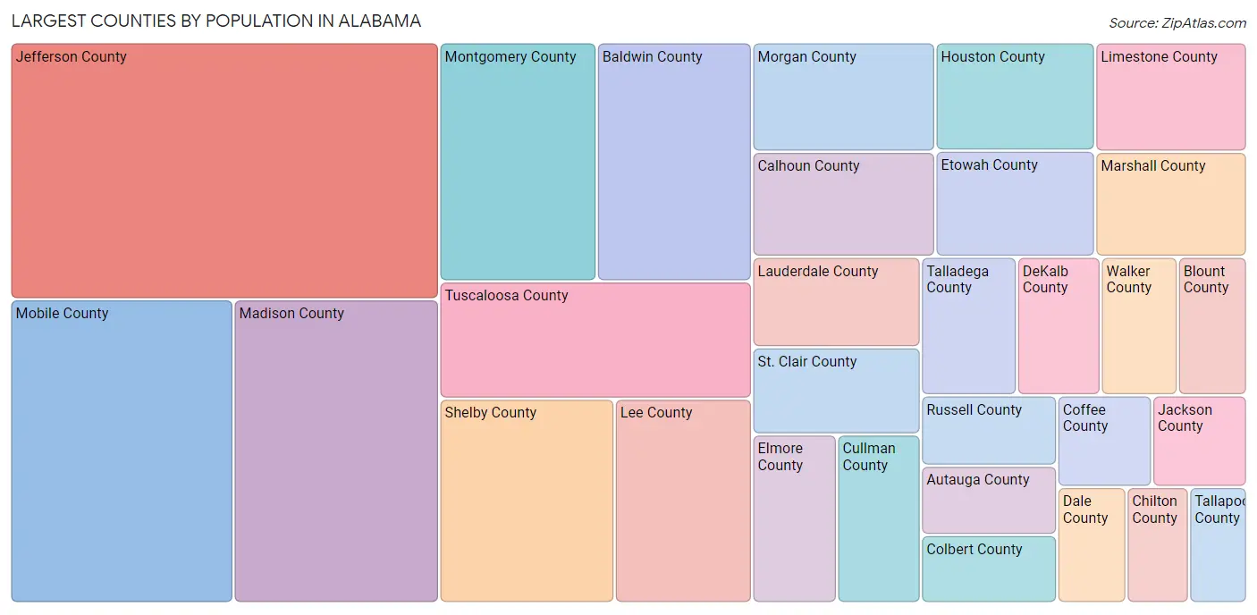 Alabama Zip Codes | Map & Profile | 2023 | Zip Atlas