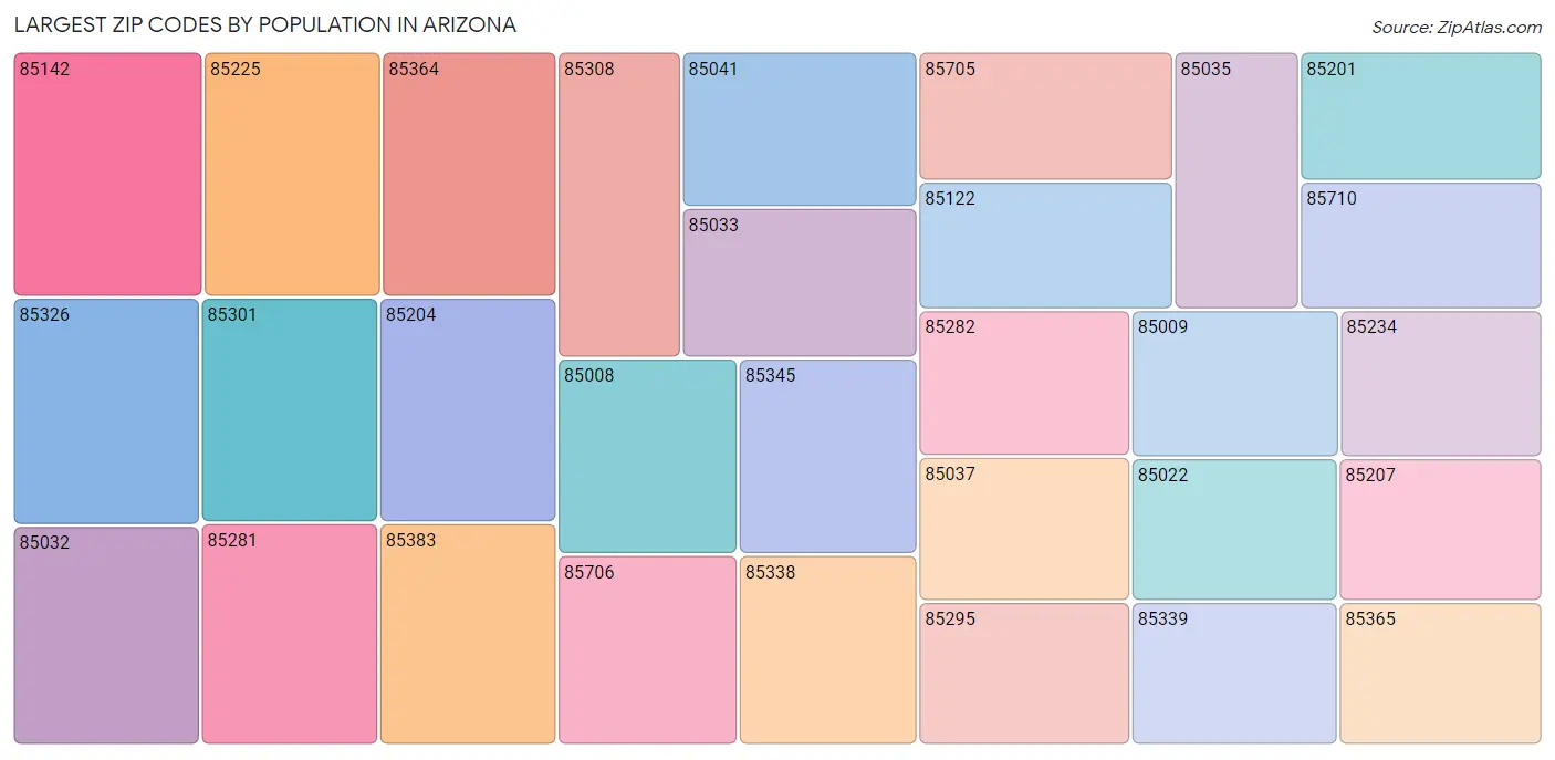 Arizona Zip Codes | Map & Profile | 2023 | Zip Atlas