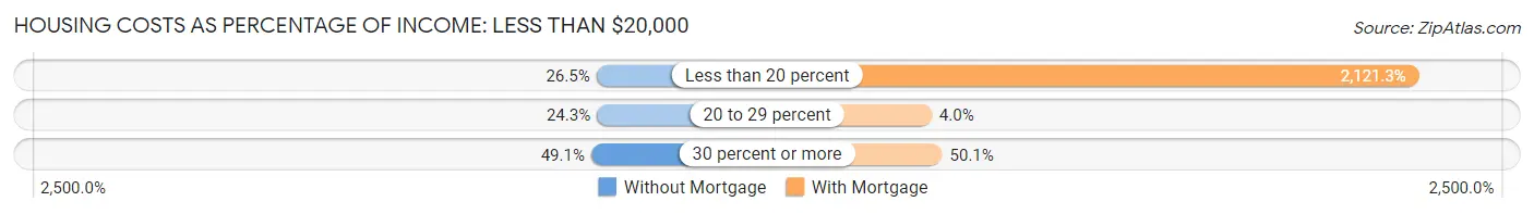 Arkansas Zip Codes | Map & Profile | 2023 | Zip Atlas