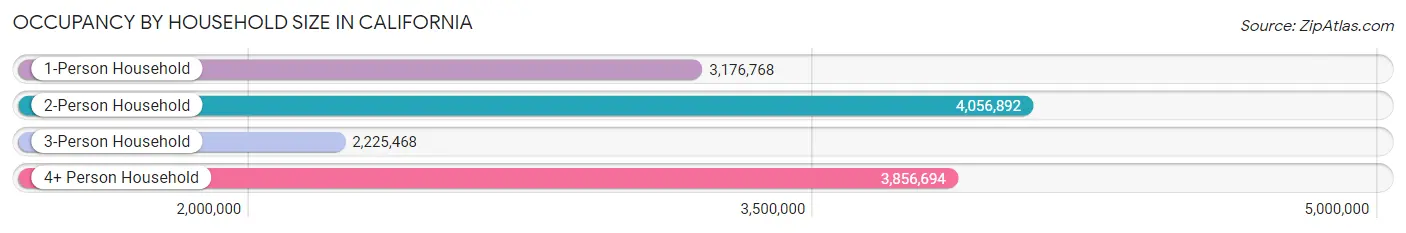 California | 2023 | Zip Atlas