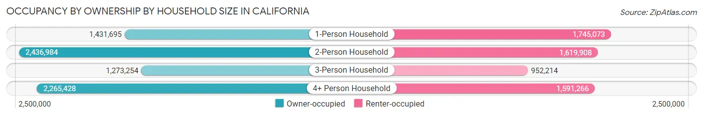 California | 2023 | Zip Atlas