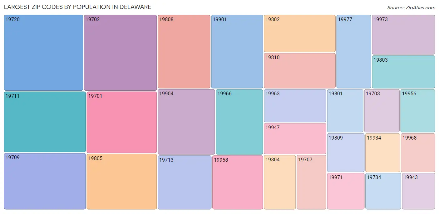 Delaware Zip Codes | Map & Profile | 2023 | Zip Atlas
