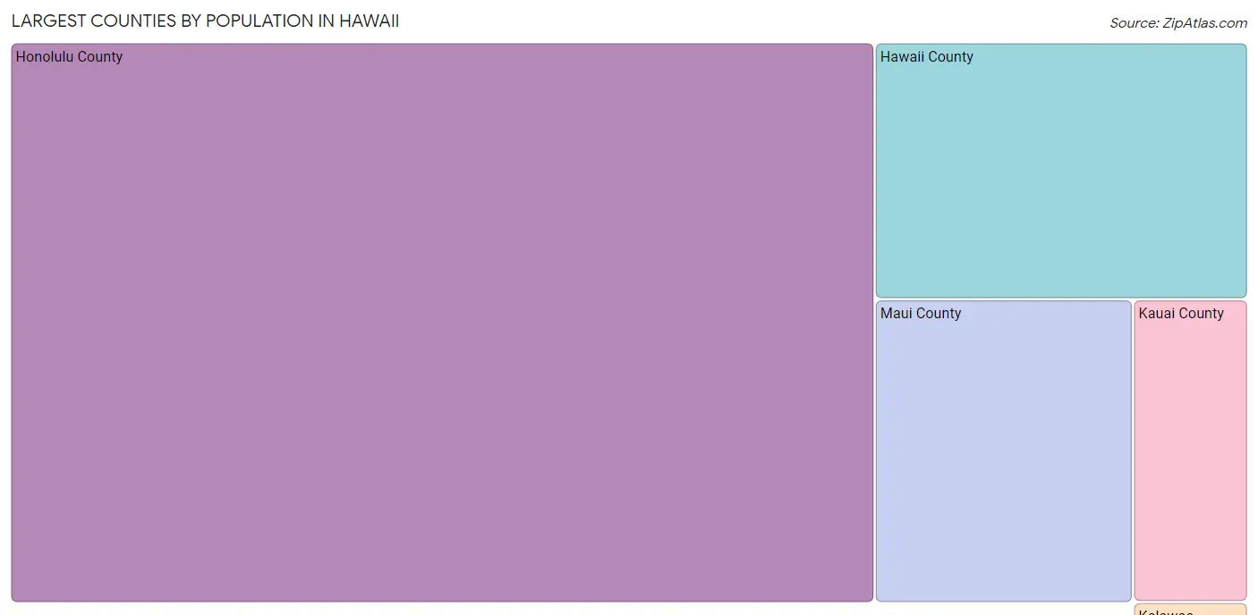 Hawaii Zip Codes | Map & Profile | 2023 | Zip Atlas