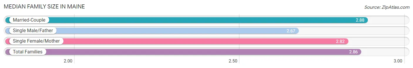 Maine Zip Codes | Map & Profile | 2023 | Zip Atlas