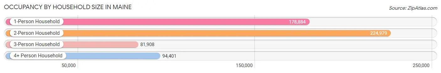Maine Zip Codes | Map & Profile | 2023 | Zip Atlas