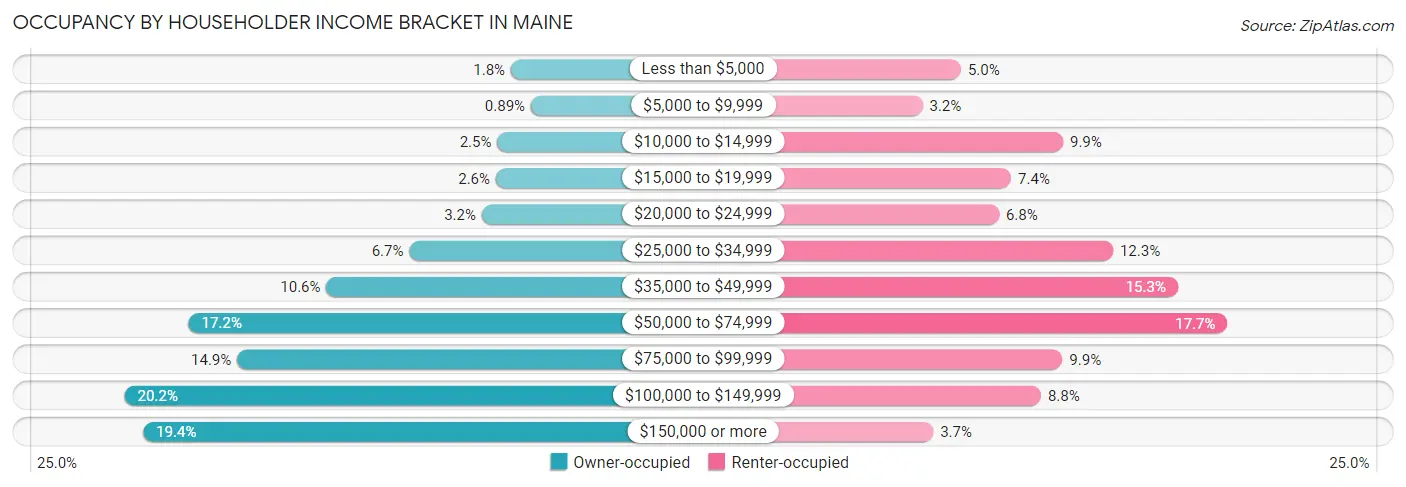 Maine Zip Codes | Map & Profile | 2023 | Zip Atlas