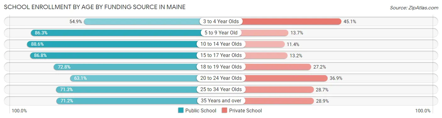 Maine Zip Codes | Map & Profile | 2023 | Zip Atlas