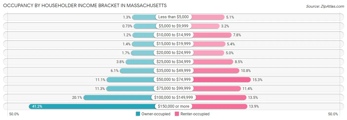 Massachusetts | 2023 | Zip Atlas