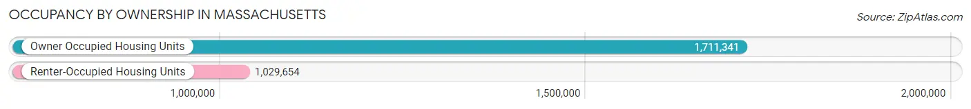 Massachusetts | 2023 | Zip Atlas