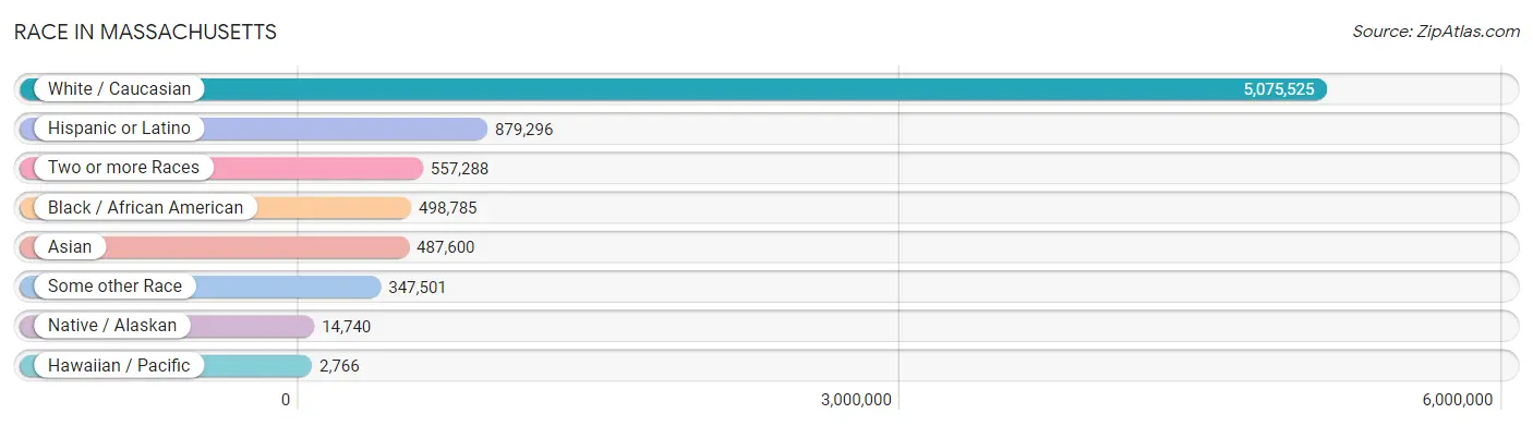 Massachusetts | 2023 | Zip Atlas