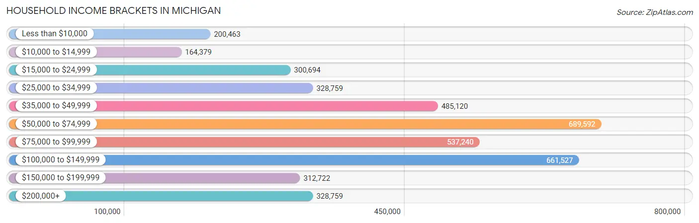 Michigan | 2023 | Zip Atlas