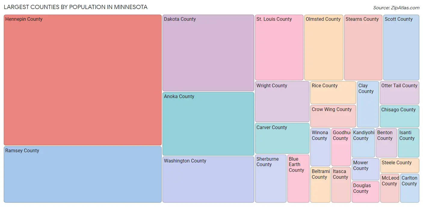 Minnesota Zip Codes | Map & Profile | 2023 | Zip Atlas