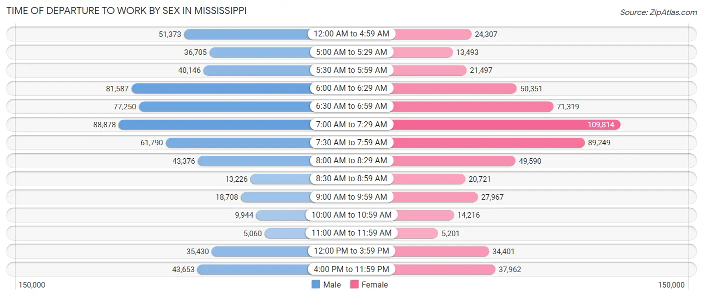 Mississippi Zip Codes | Map & Profile | 2023 | Zip Atlas