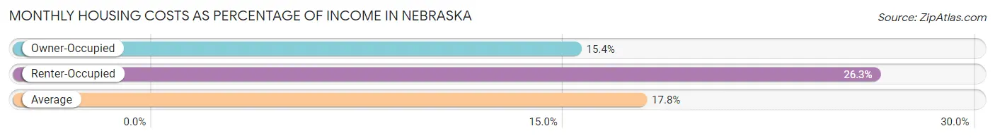 Nebraska Zip Codes | Map & Profile | 2023 | Zip Atlas