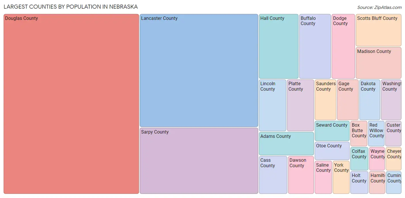 Nebraska Zip Codes | Map & Profile | 2023 | Zip Atlas