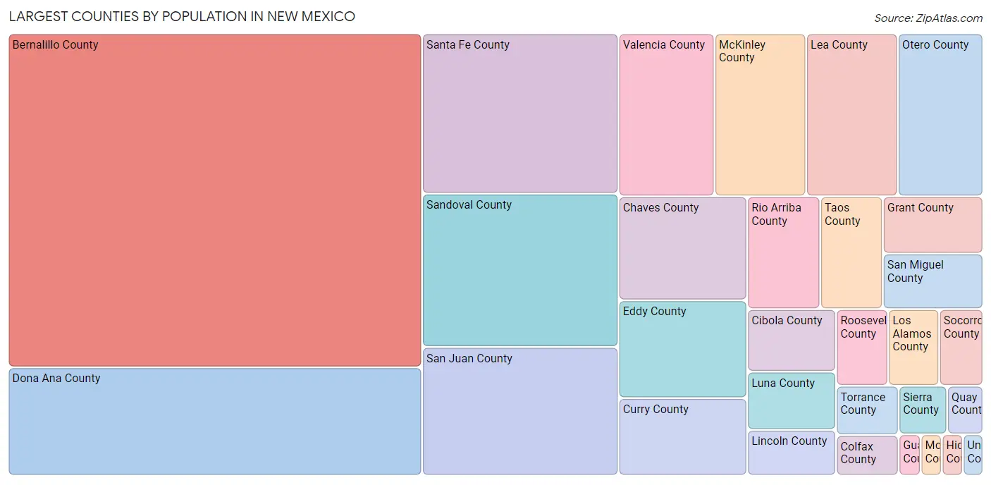 New Mexico Zip Codes | Map & Profile | 2023 | Zip Atlas