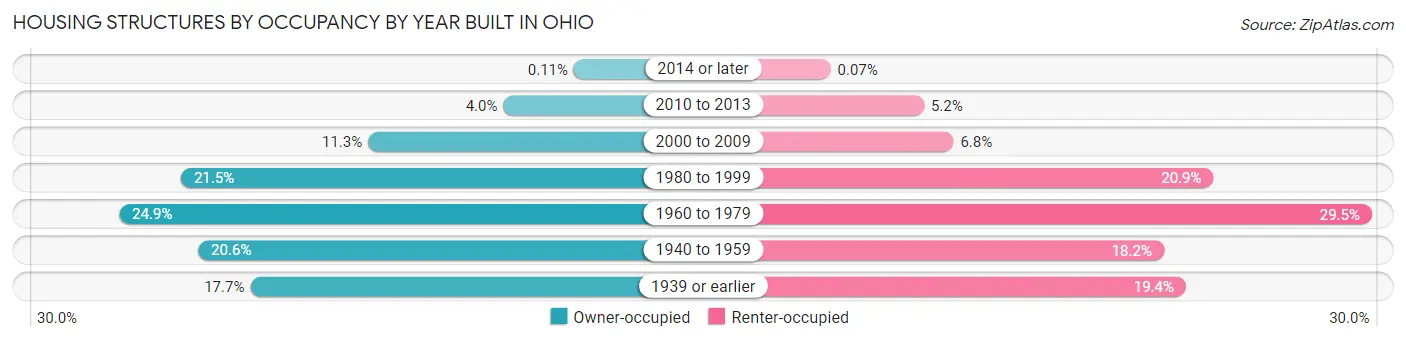 Ohio Zip Codes | Map & Profile | 2023 | Zip Atlas