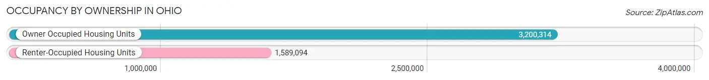 Ohio | 2023 | Zip Atlas
