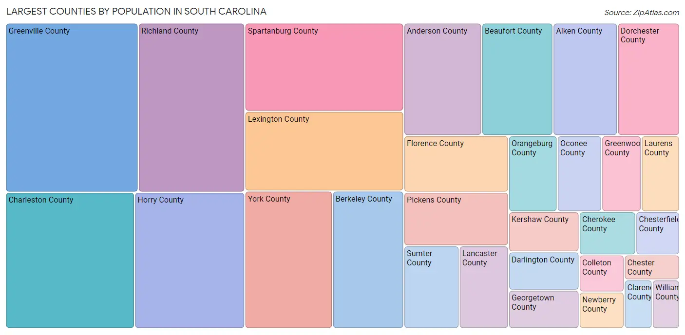 South Carolina Zip Codes | Map & Profile | 2023 | Zip Atlas