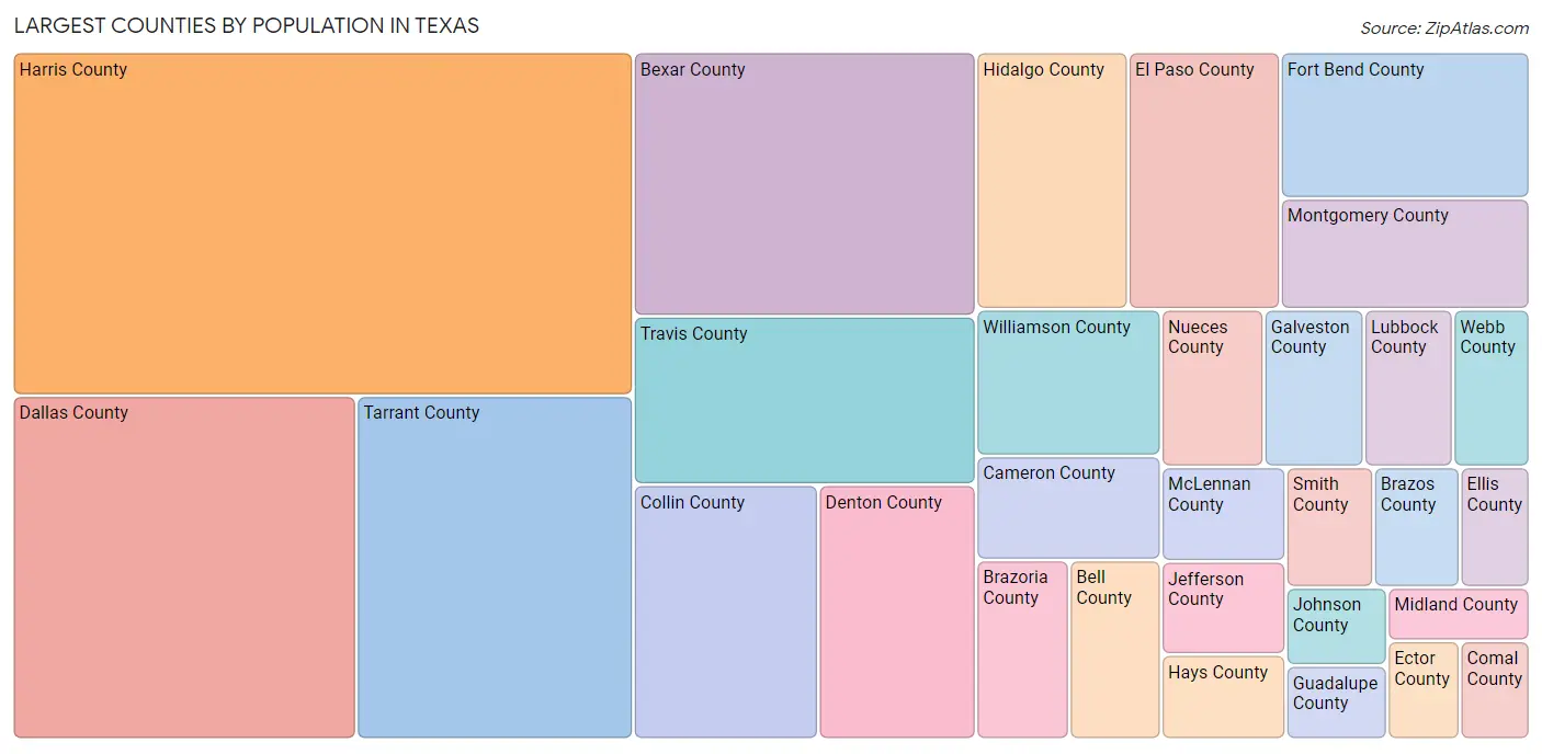 Texas Zip Codes | Map & Profile | 2023 | Zip Atlas