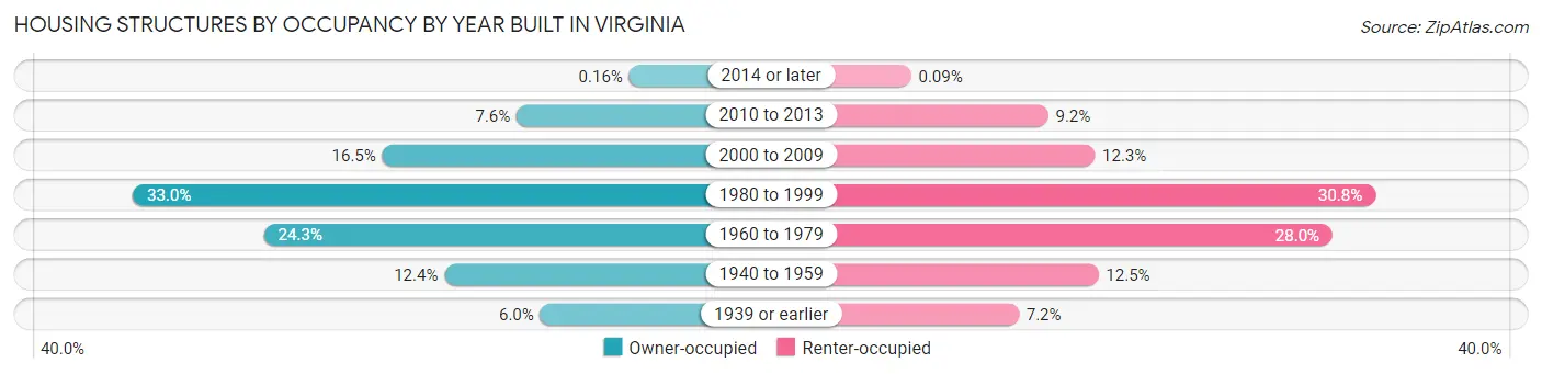 Virginia Zip Codes | Map & Profile | 2023 | Zip Atlas