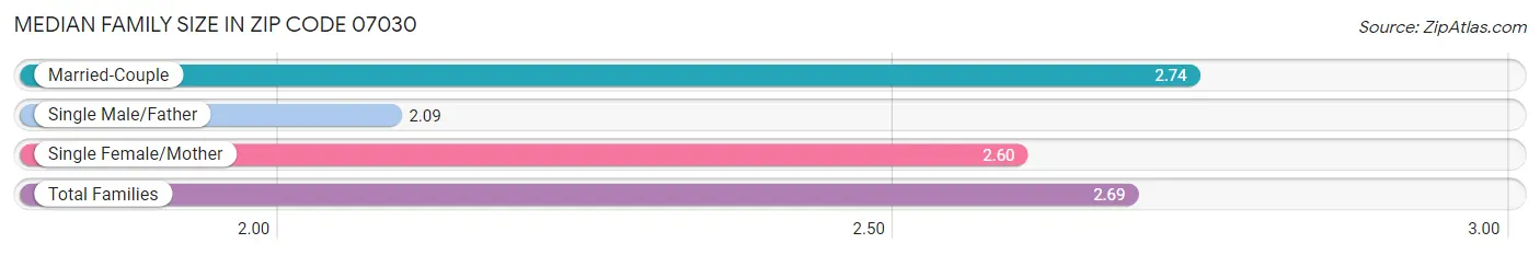 Zip Code 07030 | Hoboken, NJ | 2023 | Zip Atlas