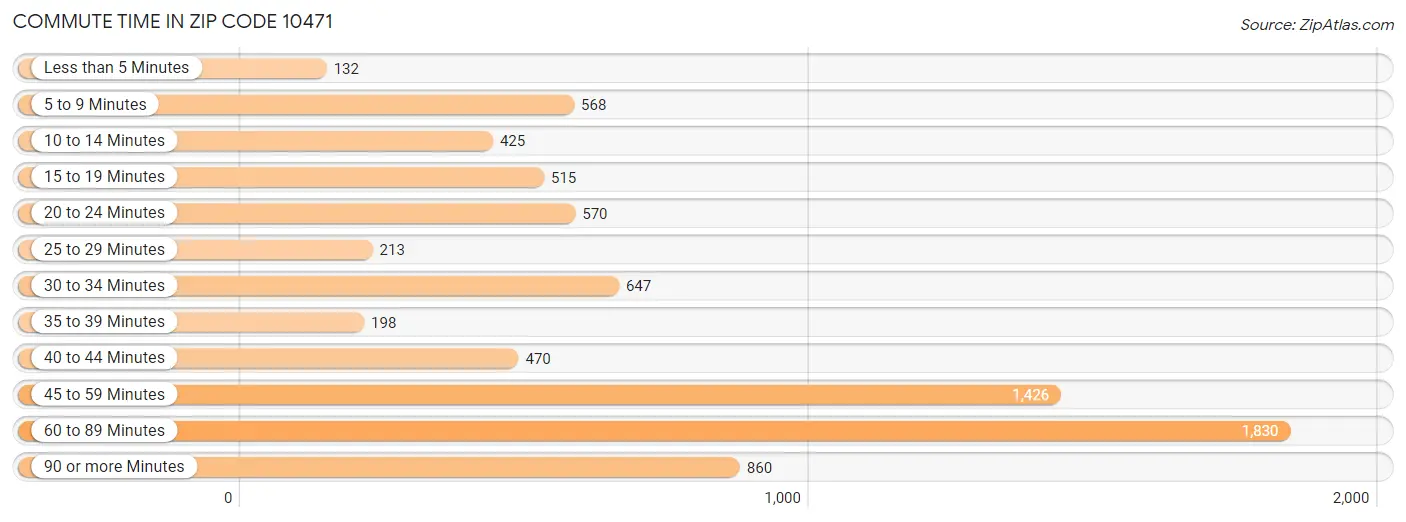10471 Zip Code | Bronx, NY | 2023 | Zip Atlas