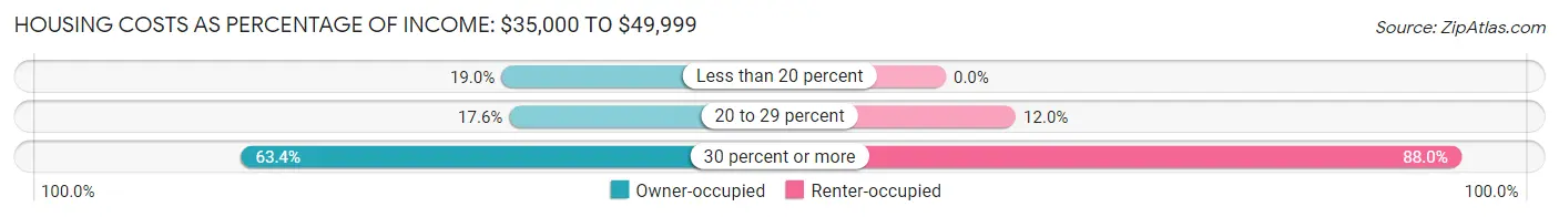 Zip Code 10704 | Yonkers, NY | 2023 | Zip Atlas