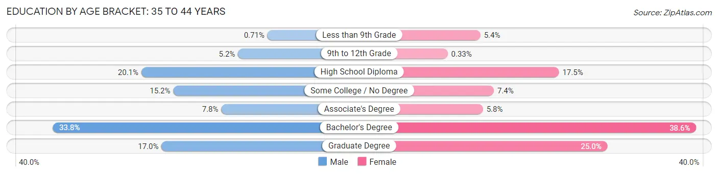 Zip Code 11103 | Astoria, NY | 2023 | Zip Atlas