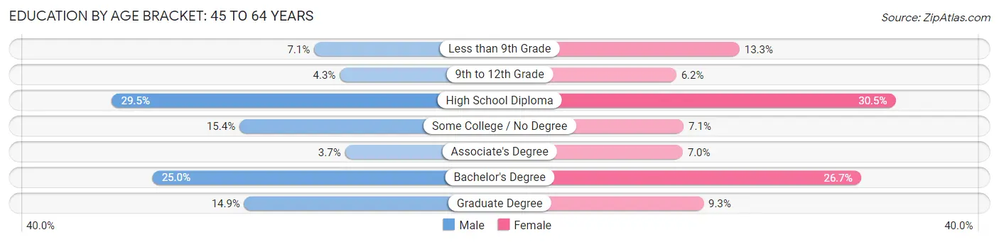 Zip Code 11103 | Astoria, NY | 2023 | Zip Atlas