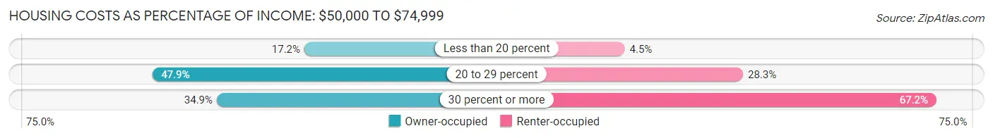 Zip Code 11103 | Astoria, NY | 2023 | Zip Atlas